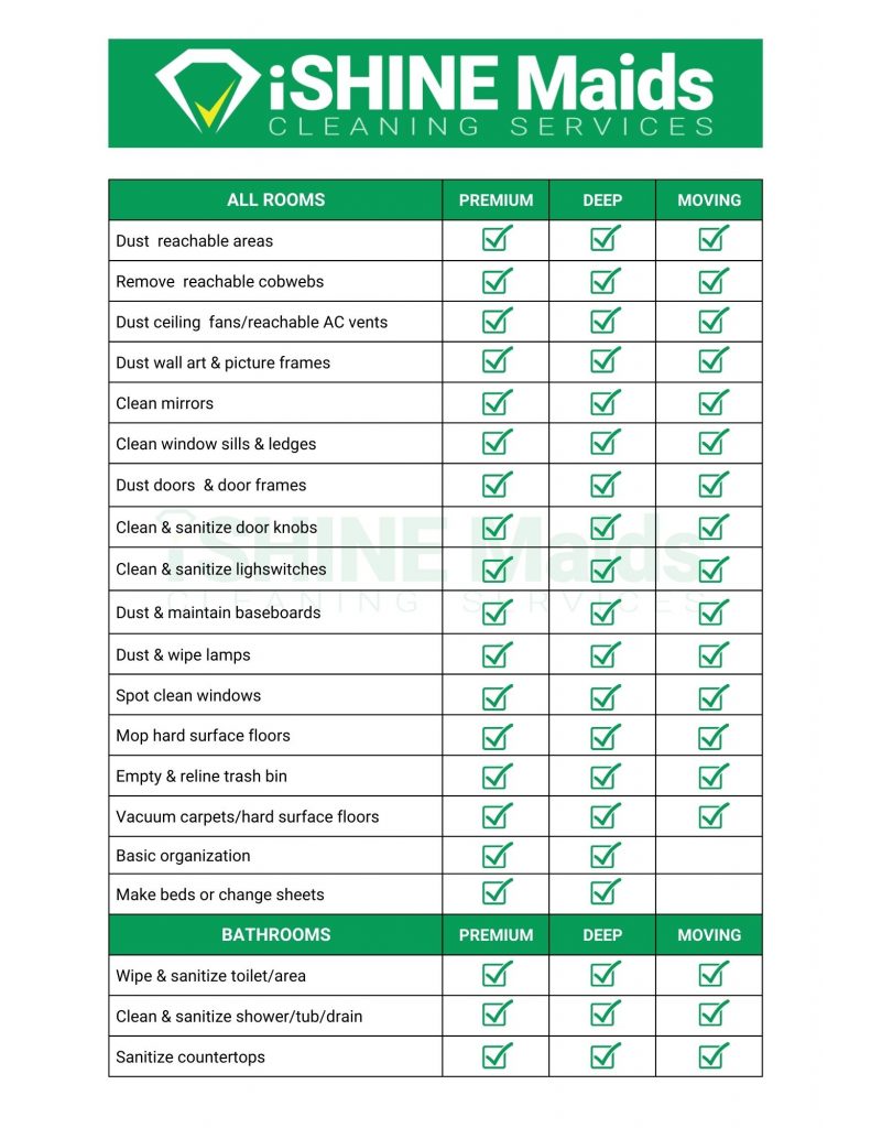 Cleaning Checklist - iSHINE Maids Cleaning Services