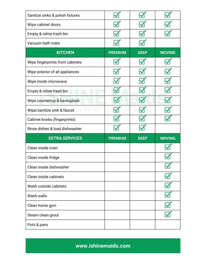 Cleaning Checklist - iSHINE Maids Cleaning Services